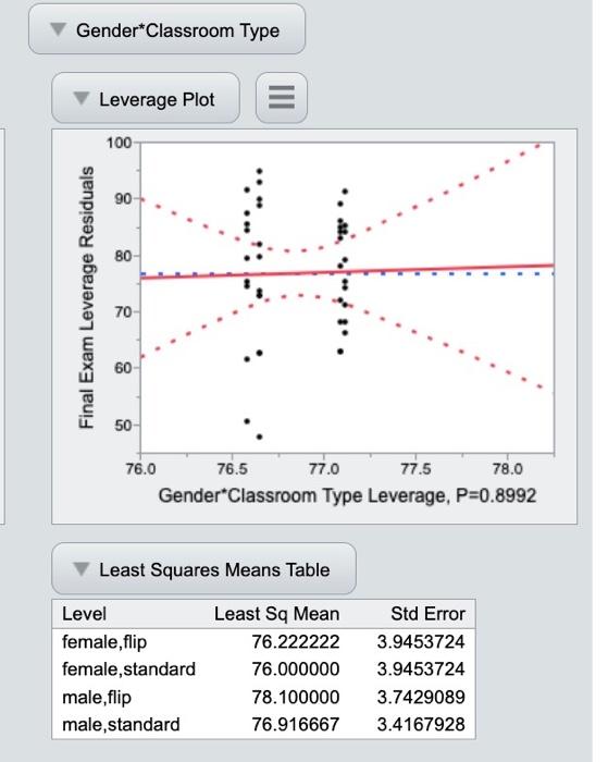 Solved \begin{tabular}{|lrrrr|} \hline Source & DF & Sum of | Chegg.com