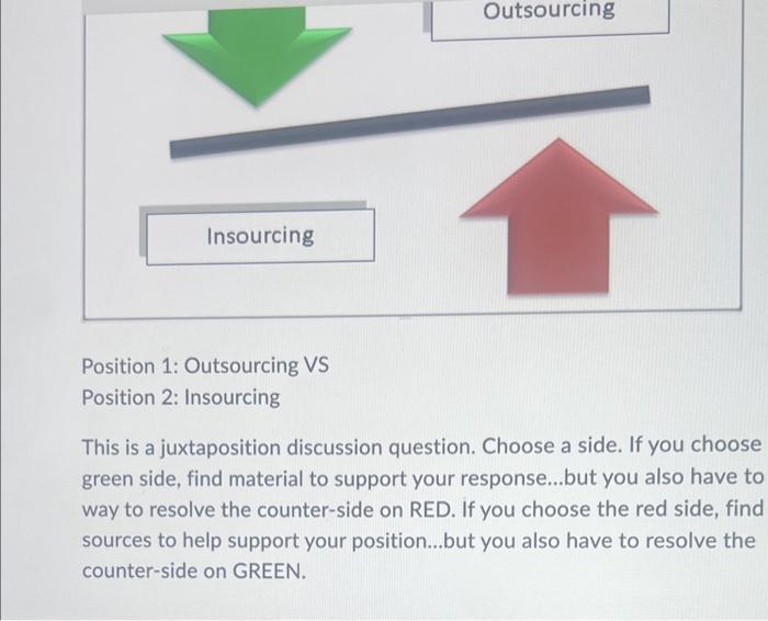 Solved Position 1: Outsourcing VS Position 2: Insourcing | Chegg.com