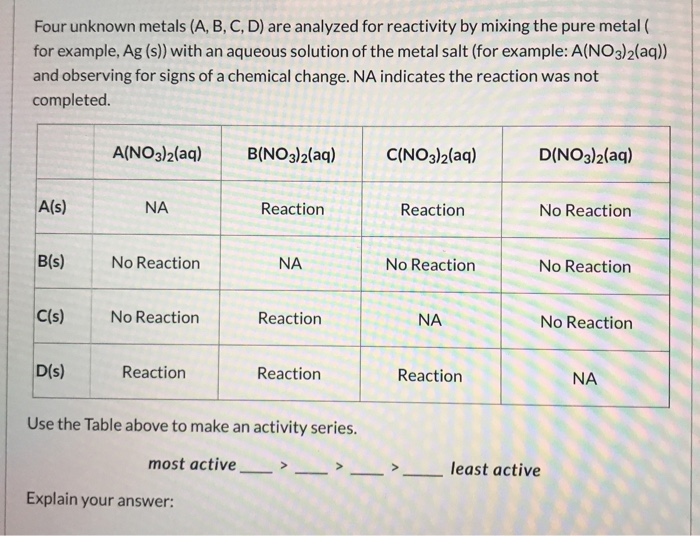 Solved Four unknown metals (A, B, C, D) are analyzed for | Chegg.com
