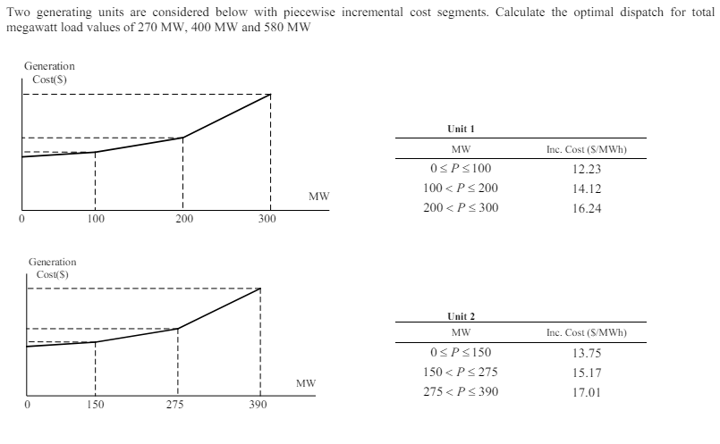 Solved Two generating units are considered below with | Chegg.com