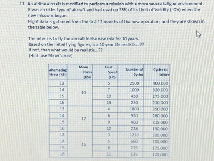 Solved 11. An airline aircraft is modified to perform a | Chegg.com