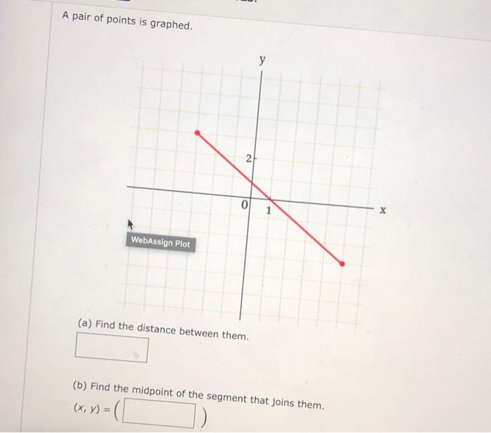 Solved 0 A pair of points is graphed. у 21 0 х WebAssign | Chegg.com