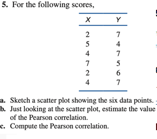 Solved For the following scores,a. ﻿Sketch a scatter plot | Chegg.com