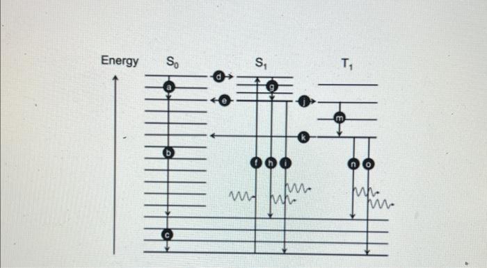 Solved (3) The simplified electronic/vibrational/rotational | Chegg.com