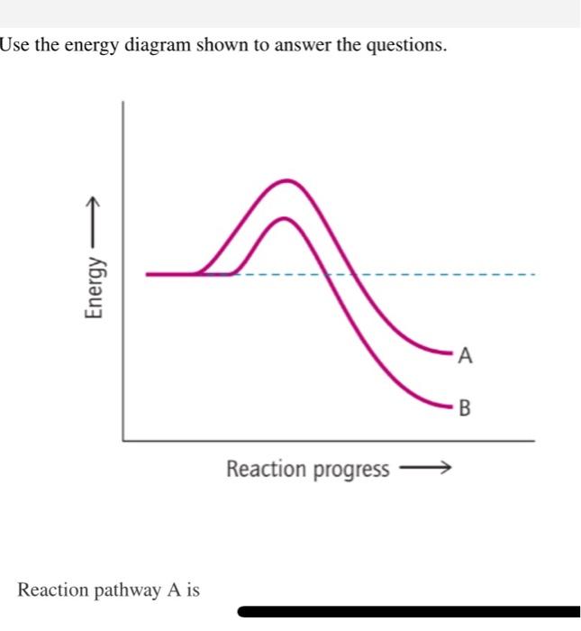 Solved Use the energy diagram shown to answer the questions. | Chegg.com