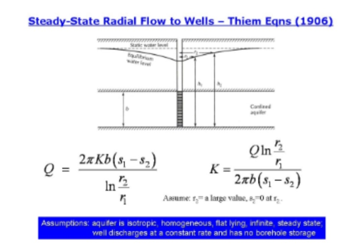 Solved GLG 411 Homework 5 Groundwater Flow to Wells | Chegg.com