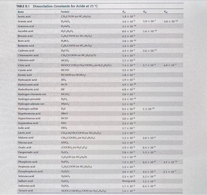 Solved Using data from Appendix D in the textbook, calculate | Chegg.com