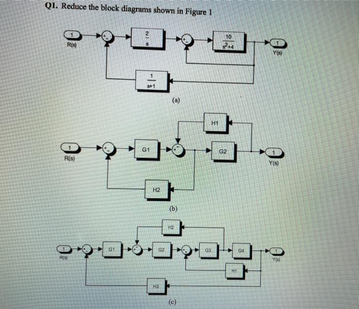 Solved Q1. Reduce the block diagrams shown in Figure 1 IN s | Chegg.com