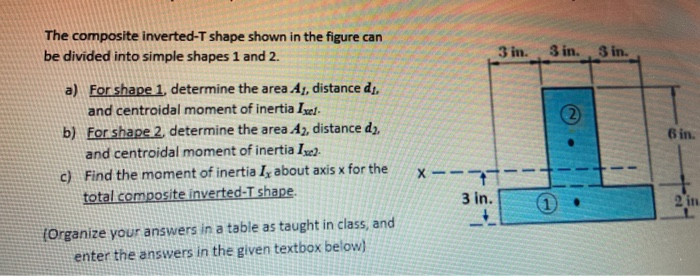 Solved The composite inverted-T shape shown in the figure | Chegg.com