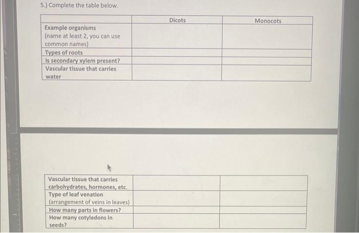 Solved 5.) Complete the table below. | Chegg.com