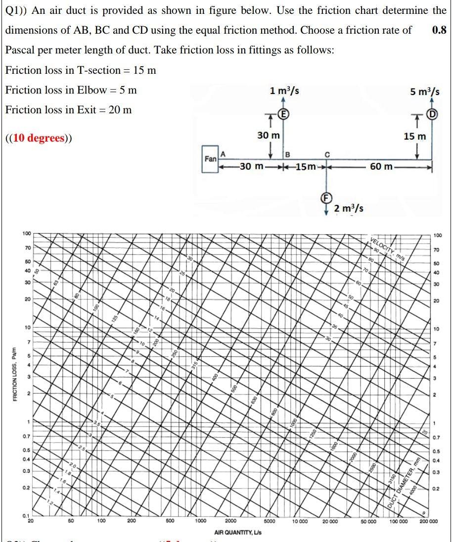 Solved Q1)) An air duct is provided as shown in figure | Chegg.com