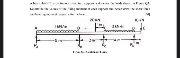 A beam ABCDE is continuous over four supports and | Chegg.com