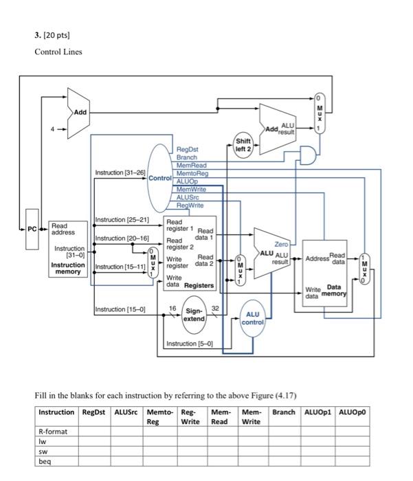 Solved Given the register names, numbers and contents, | Chegg.com