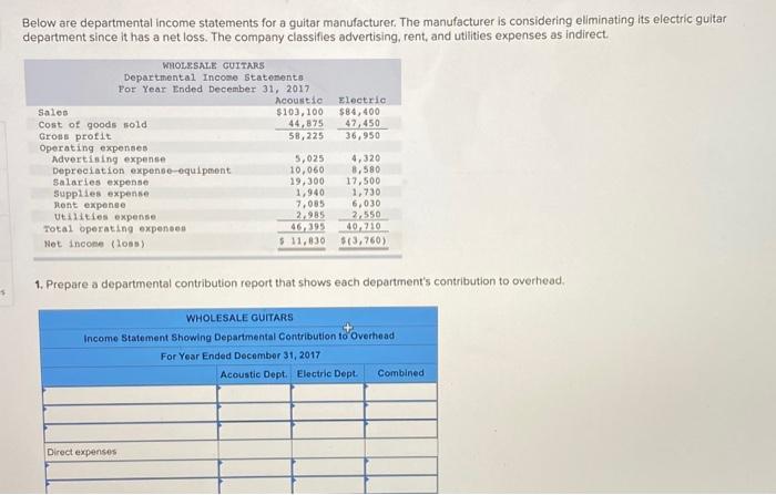 Solved Below are departmental income statements for a guitar | Chegg.com