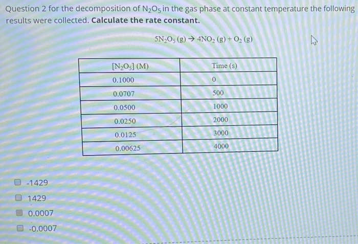 Solved Question 2 for the decomposition of N2O5 in the gas | Chegg.com
