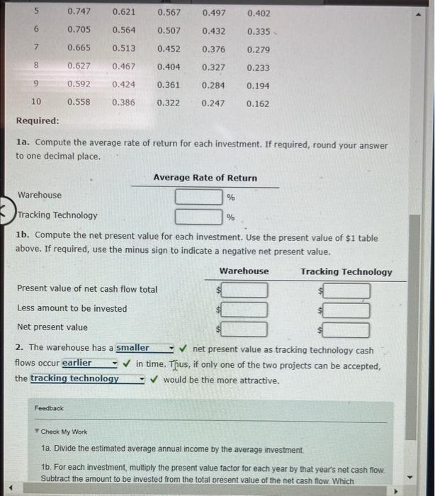 Solved Average Rate of Return Method, Net Present Value | Chegg.com