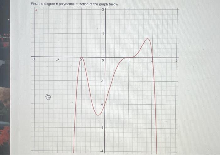 Solved Find the degree 6 polynomial function of the graph | Chegg.com