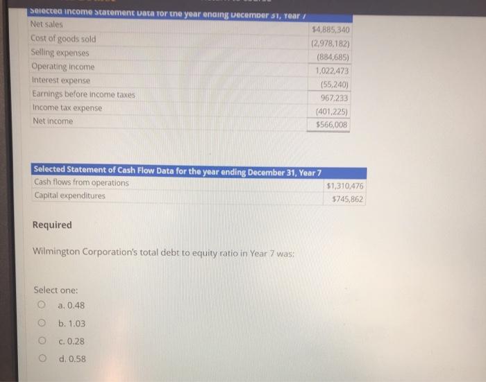 solved-wilmington-corporation-balance-sheet-dec-31-year-7-chegg