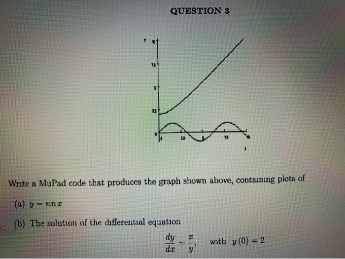 QUESTION 3 75 Write a MuPad code that produces the | Chegg.com