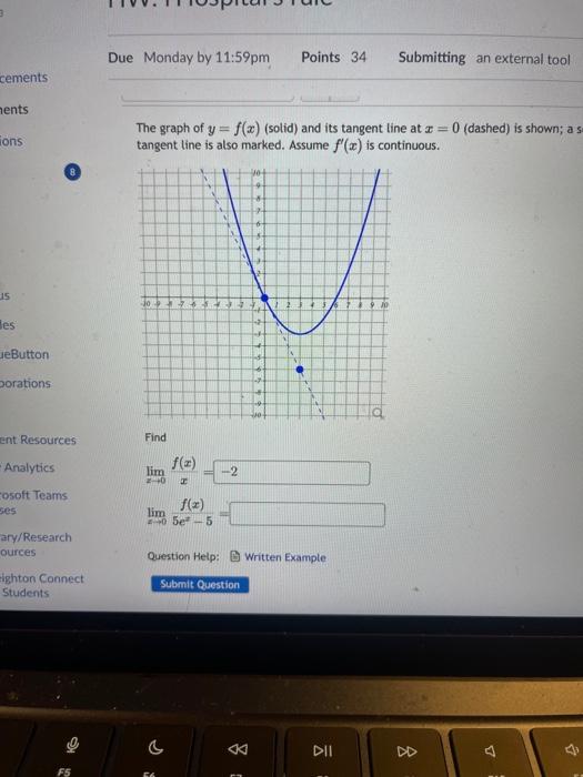 Solved The graph of y=f(x) (solid) and its tangent line at | Chegg.com