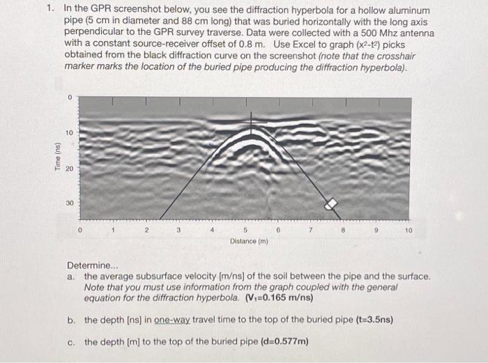 Solved 1. In the GPR screenshot below, you see the | Chegg.com