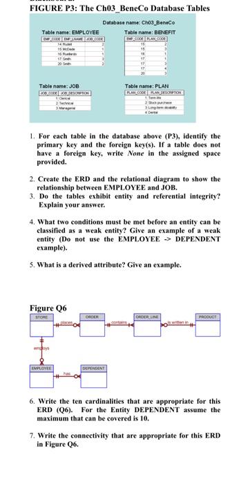 FIGURE P3: The Ch03_BeneCo Database Tables Datahade | Chegg.com