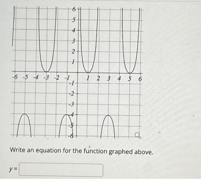 Solved Write an equation for the function graphed above. | Chegg.com