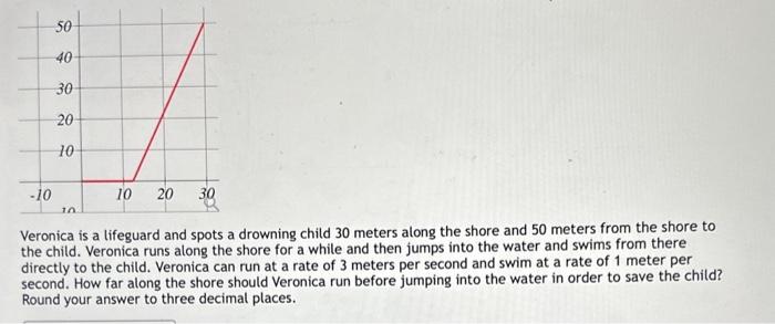 Solved Veronica is a lifeguard and spots a drowning child 30 | Chegg.com