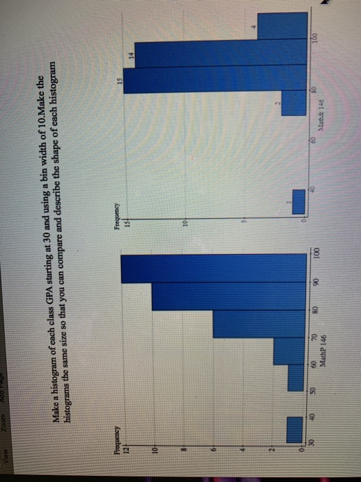 Solved View Zoom Make a histogram of each class GPA starting | Chegg.com