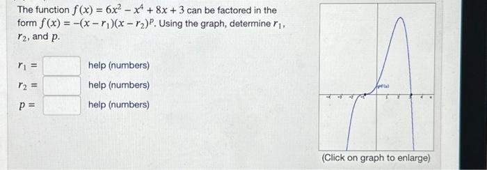 Solved The function f(x)=6x2−x4+8x+3 can be factored in the | Chegg.com
