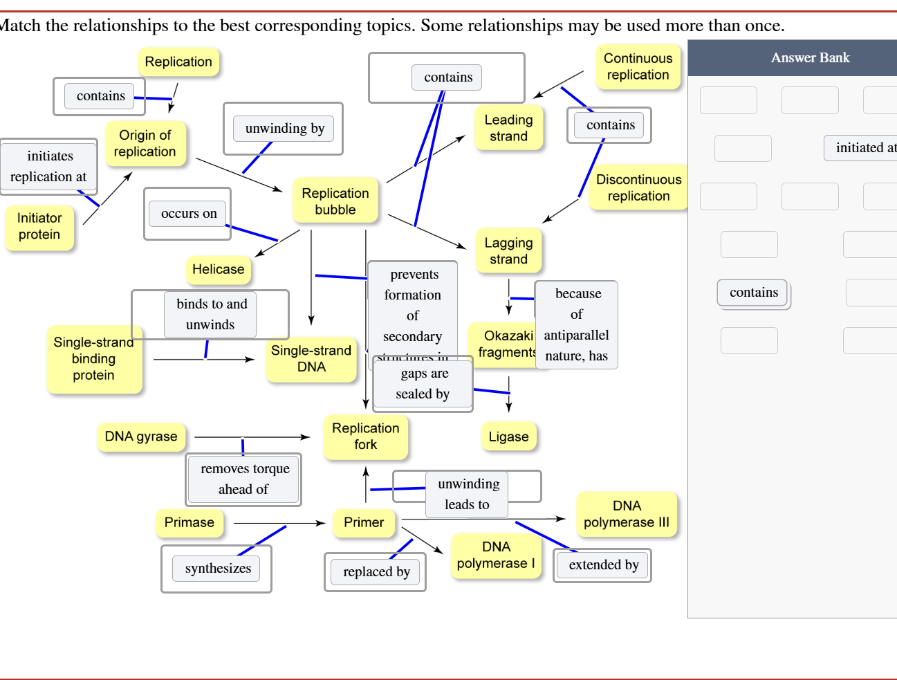 Solved Match the relationships to the best corresponding | Chegg.com
