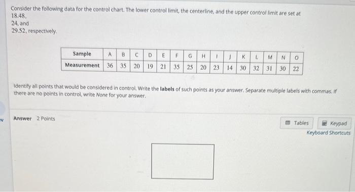 Solved Consider the following data for the control chart. | Chegg.com