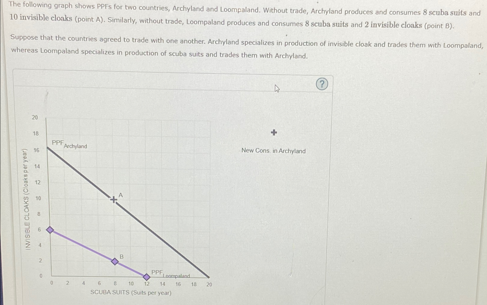 Solved The following graph shows PPFs for two countries, | Chegg.com