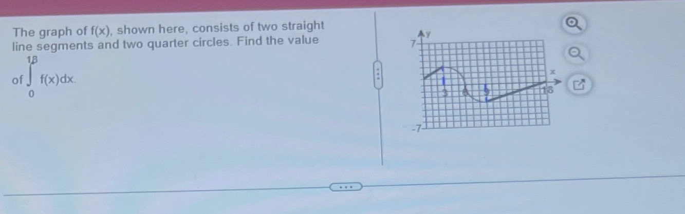 Solved The graph of f(x), ﻿shown here, consists of two | Chegg.com