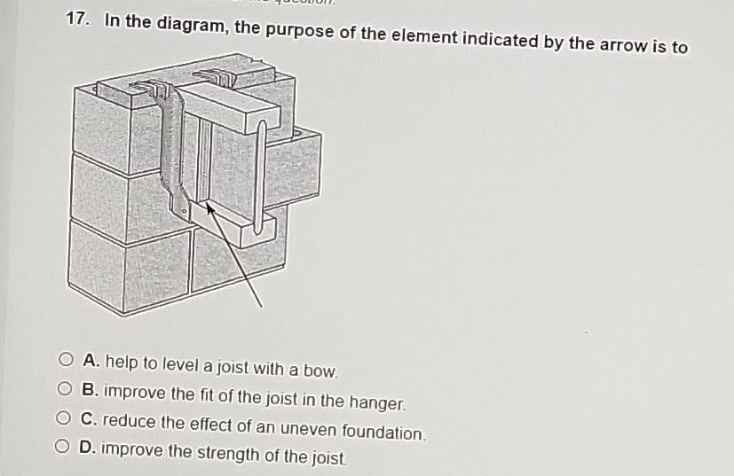 Solved In the diagram, the purpose of the element indicated | Chegg.com