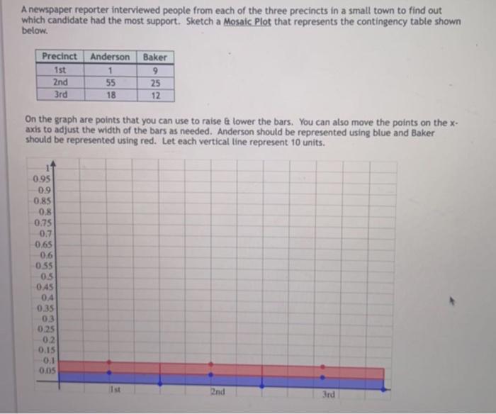 A newspaper reporter interviewed people from each of | Chegg.com