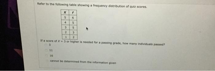 Solved Refer to the following table showing a frequency | Chegg.com