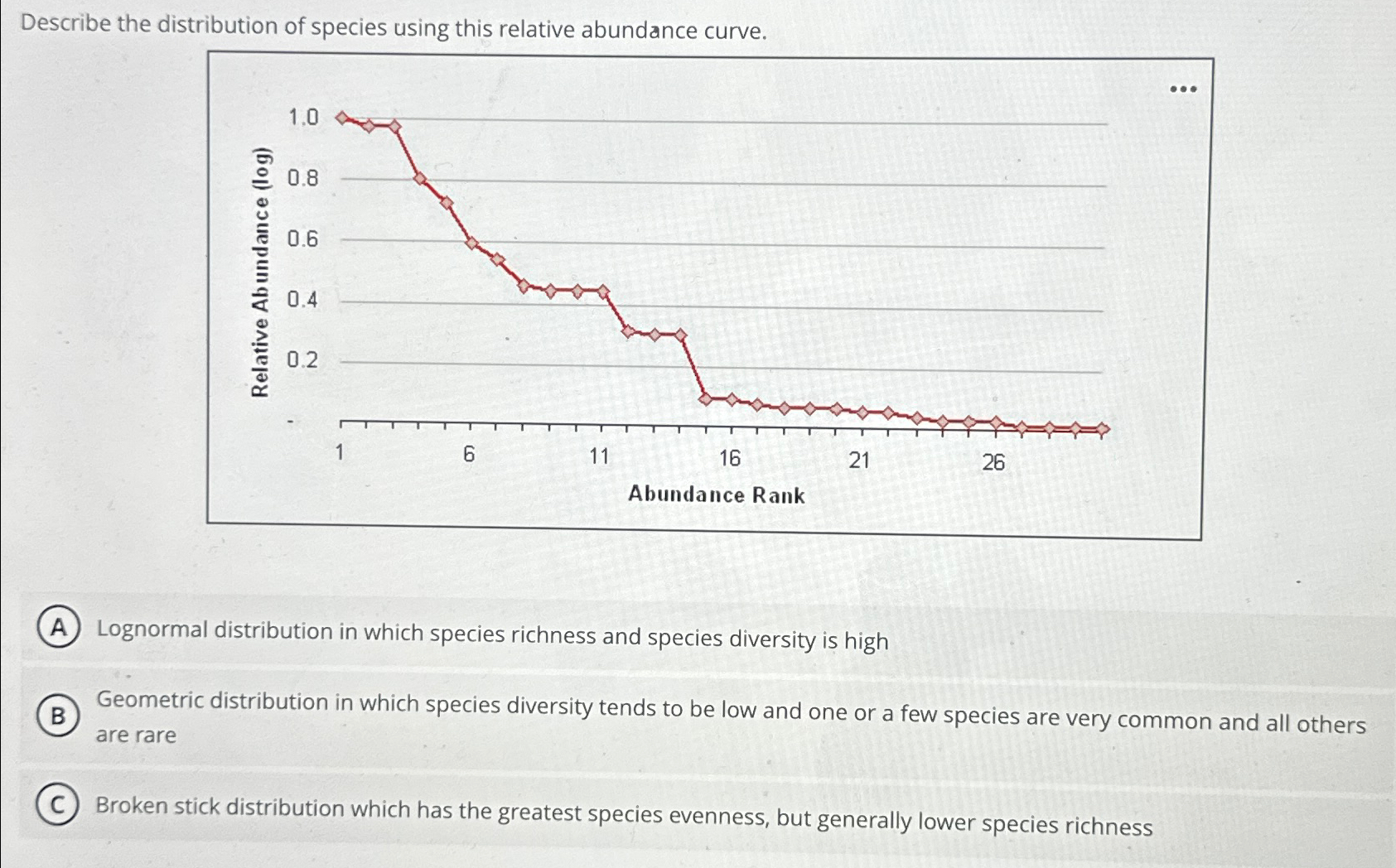 Solved Describe the distribution of species using this | Chegg.com