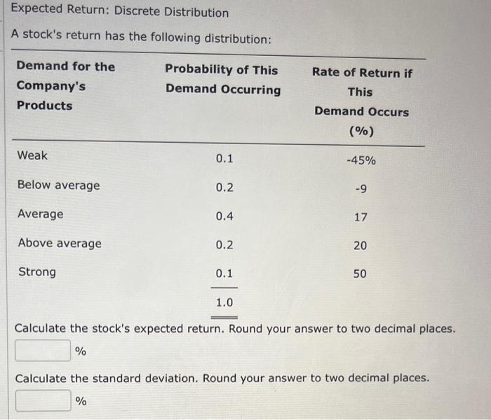 Solved Expected Return: Discrete Distribution A stock's | Chegg.com Solved Expected Return: Discrete Distribution A stock's | Chegg.com