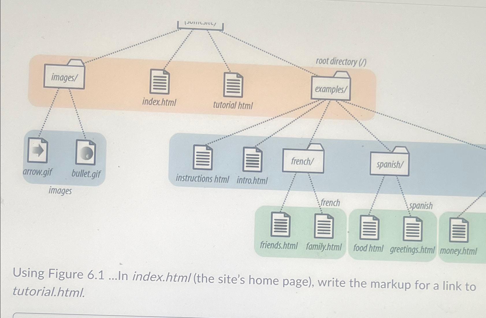 Solved Using Figure 6.1 ...In index.htm/ (the site's home | Chegg.com
