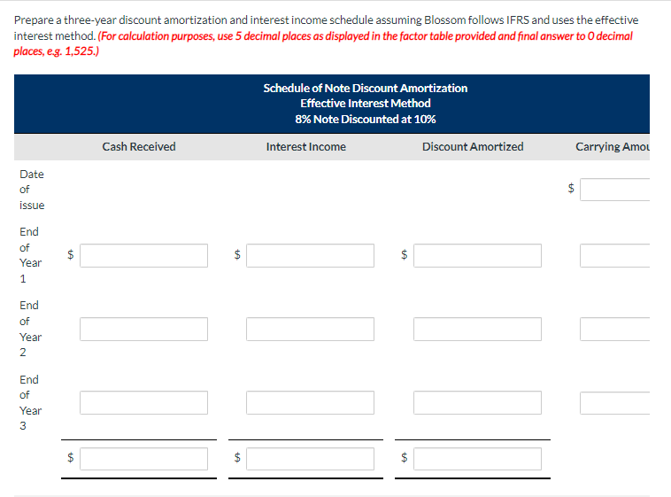 Solved Prepare a three-year discount amortization and | Chegg.com