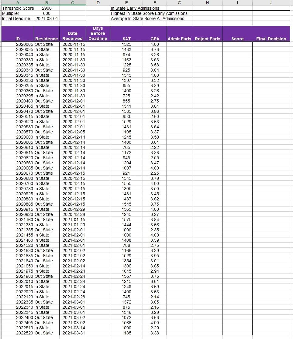 Solved Step Instructions Points Possible 1 0 Start Excel. | Chegg.com