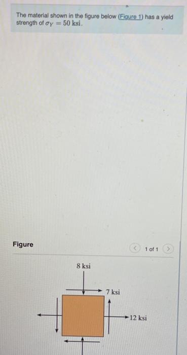 Solved The material shown in the figure below (Figure 1) has | Chegg.com