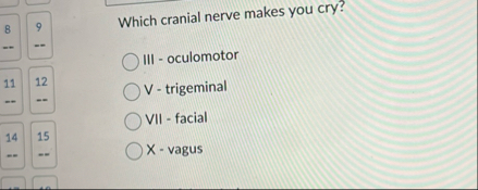 Solved 89Which cranial nerve makes you cry? ﻿III - | Chegg.com