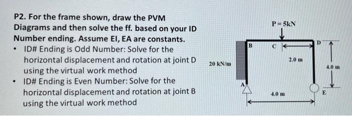 Solved P2. For the frame shown, draw the PVM Diagrams and | Chegg.com