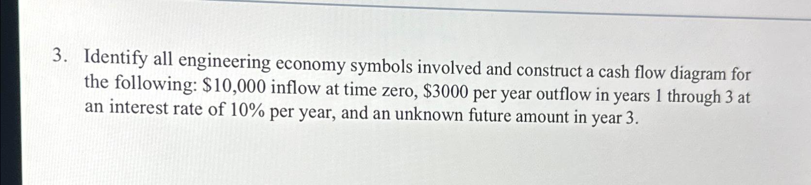 Solved Identify all engineering economy symbols involved and | Chegg.com