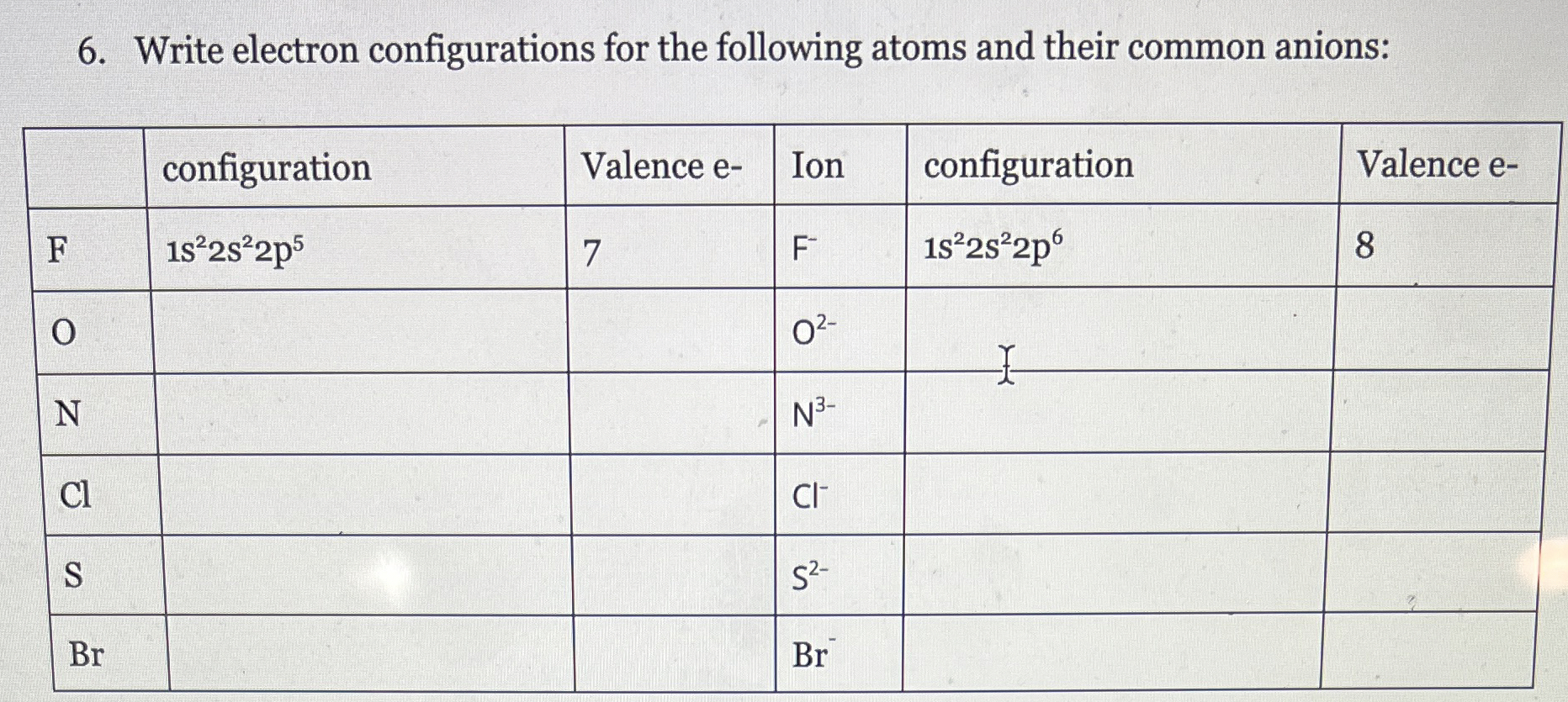 Solved Write Electron Configurations For The Following Atoms
