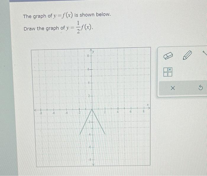 Solved What Are Some Points I Can Plot To Create A Graph Chegg