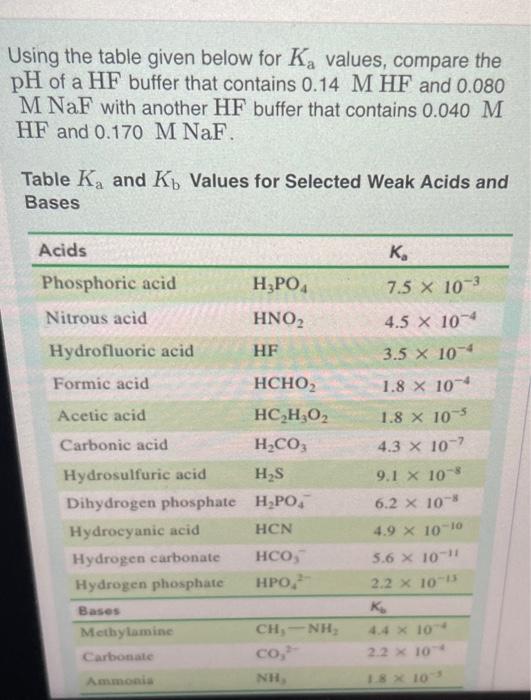 Solved Using the table given below for Ka values, compare | Chegg.com