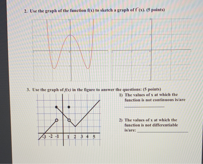 Solved 2. Use the graph of the function f(x) to sketch a | Chegg.com